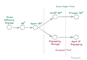 Guia Completo sobre Tech Leads: Funções, Salários, Mercado e Mais ...